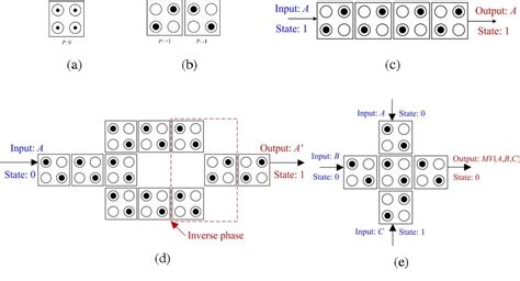 Figure 3 From Design Of Exclusive Or Logic Gate On Quantum Dot Cellular
