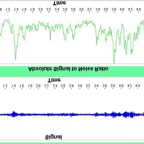 Example Of SNR Estimate Download Scientific Diagram