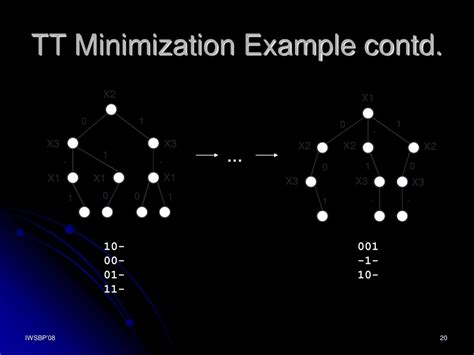 Ppt Booltool A Tool For Manipulation Of Boolean Functions Powerpoint