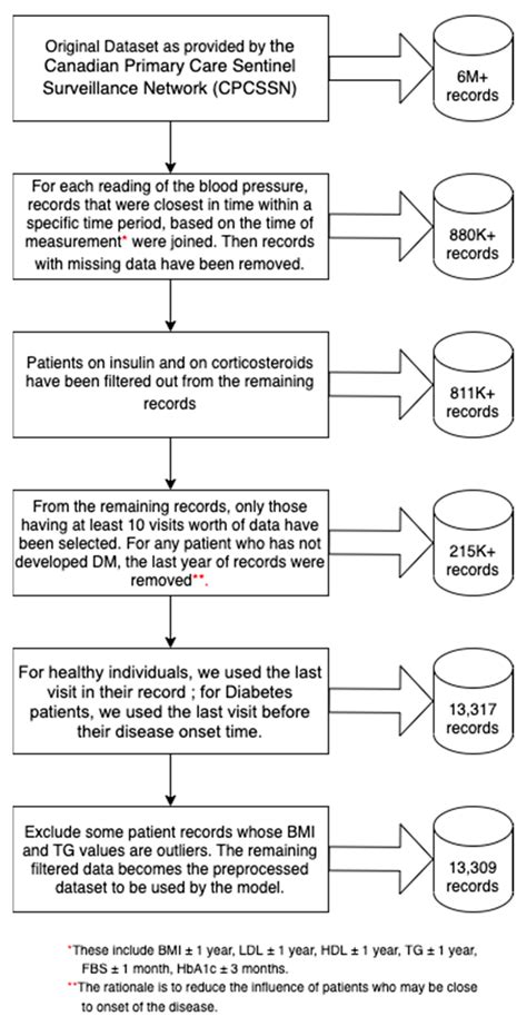 An Online Risk Tool For Predicting Type 2 Diabetes Mellitus