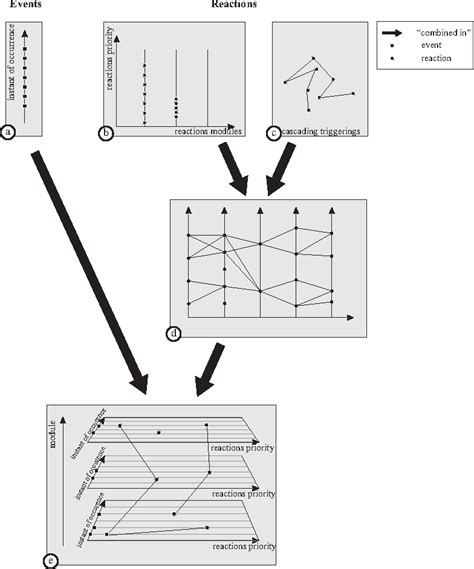 Figure 4 From A Visualization Service For Event Based Systemst