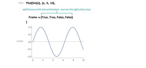 Label A Plot—wolfram Language Documentation