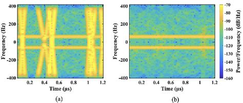 Figure 5 From A Bigru Based Interference Mitigation Method For Automotive Millimeter Wave Radar