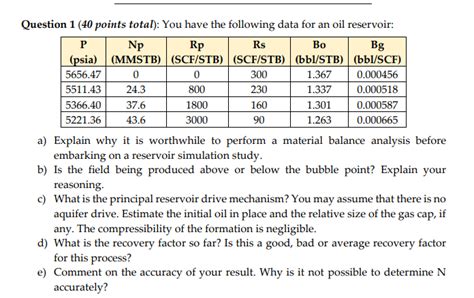 question 1 40 points total you have the following data for an oil reservoir begintabularcccccc