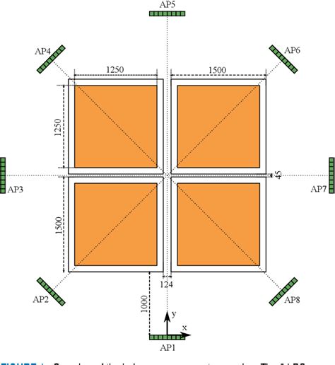 Figure 1 From Expert Knowledge Based Data Driven Approach For Distributed Localisation In Cell