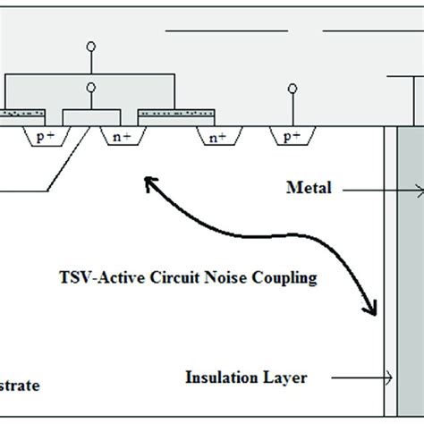 Lumped Circuit Model Of Tsv Tsv Noise Coupling Download Scientific Diagram