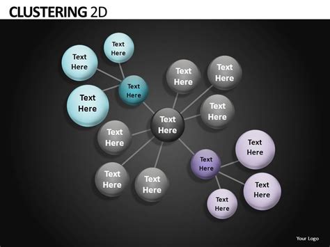 Clustering 2d Powerpoint Presentation Slides Db Templates Powerpoint