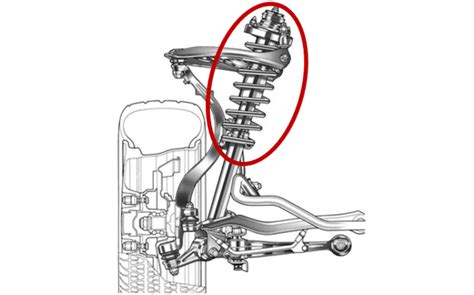 자동차 더블위시본 서스펜션 이야기 네이버 블로그