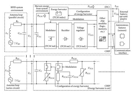 Model And Electric Equivalent Of Passive Rfid Transponder With Energy Download Scientific