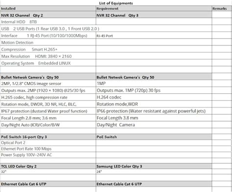 Do Data Entry Excel Scraping Typing Copy Paste Work By