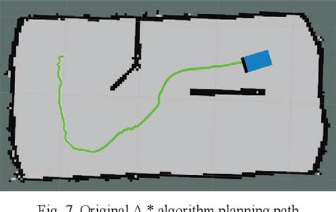 Figure 7 From Path Planning For Wheeled Robots Based On The Fusion Of