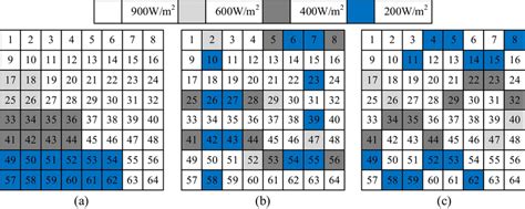Long Broad Shading Pattern A Tct Configuration Shade Dispersion Download Scientific Diagram