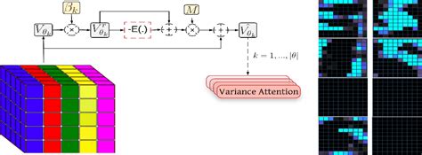 Figure 1 From Gasl Guided Attention For Sparsity Learning In Deep Neural Networks Semantic