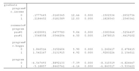 Erm Extended Regression Model Wistat Research Co