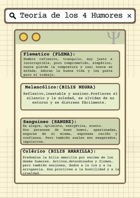 Flashcards De Teoria De Los 4 Humores Por Gabriela Udocz