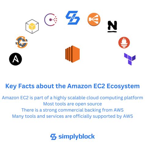 9 best open source tools for amazon ec2 simplyblock