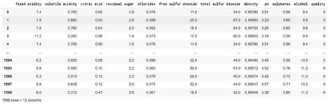 svm support vector machine for red wine classification with python