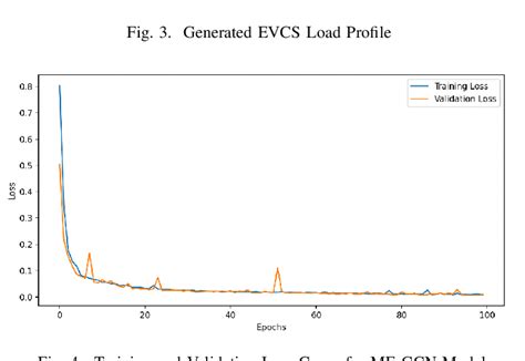 Figure From Multi Edge Graph Convolutional Networks For Power Systems Semantic Scholar