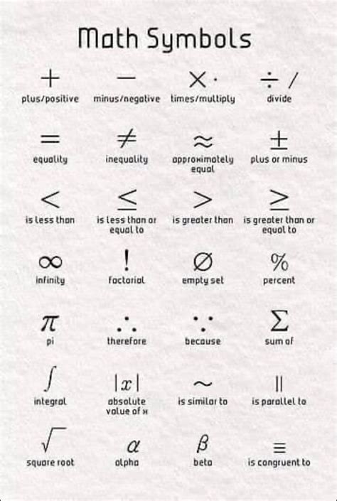 Math Symbol Tattoos