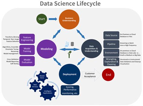 the microsoft team data science process tdsp source [4] download