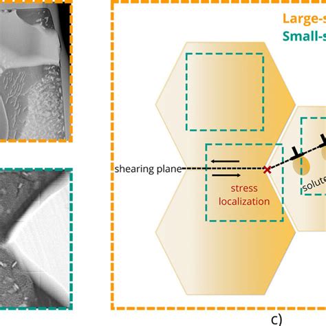 Nanoindentation Creep And Micropillar Strain Rate Jump Tests At Room