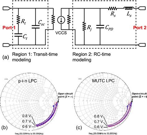 Figure 1 From High Speed Photodetector With Simultaneous Electrical Power Generation Semantic