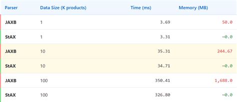 Getting Error On “saml Message Was Not Properly Deflate Encoded” By