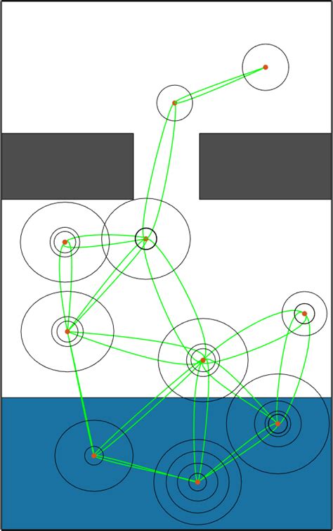 A Nominal Trajectory Graph And Belief Tree From The Rrbt Algorithm Download Scientific