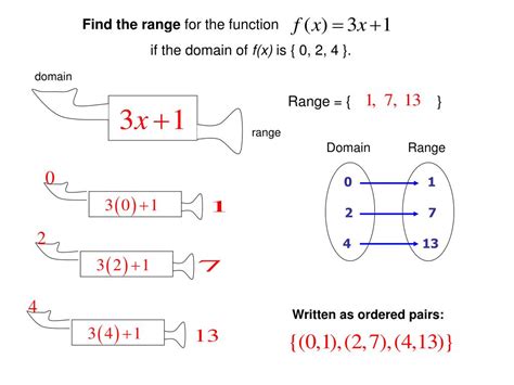 Ppt Function Notation And Evaluating Functions Powerpoint Presentation Id 907406