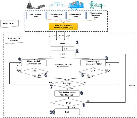 The Overall Flowchart Of The Proposed Method Download Scientific Diagram