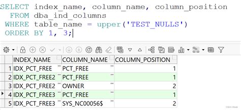 Oracle Sql优化案例 查询null值走索引oracle Is Null优化 Csdn博客 Oracle Sql优化案例 查询null值走索引oracle Is Null优化 Csdn博客