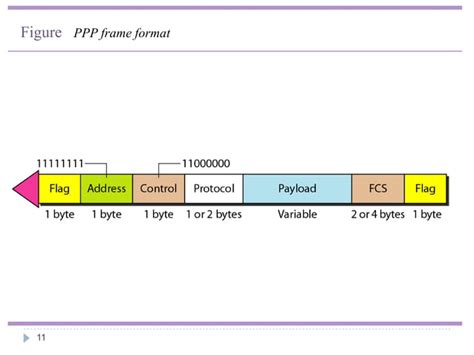 High Level Data Link Control And Point To Point Protocol Pptx