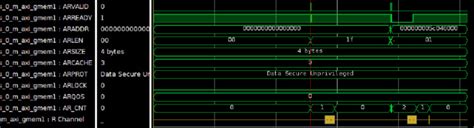 Does Hls Interface Mode Offsetdirect Always Initialize By First