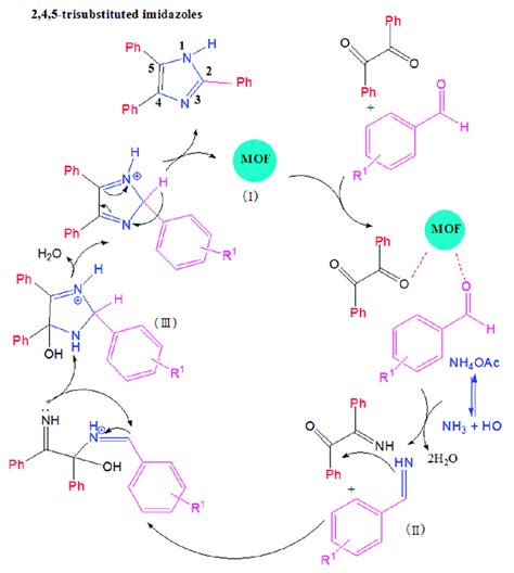 Scheme 3 Suggested Mechanism For The Three Component Synthesis Of Download Scientific Diagram
