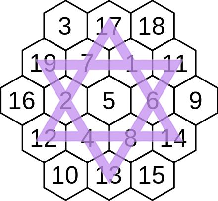 Sex Magick Sacred Geometry