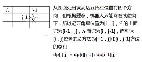 动态规划 62不同路径 力扣leetcode 动态规划 62不同路径 力扣leetcode