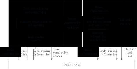 Function Structure Diagram Download Scientific Diagram
