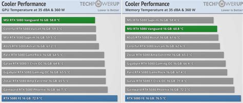 엔비디아 그래픽카드 등급 정보 공유 포텐 터짐 최신순 에펨코리아