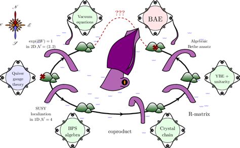Potential Problems In The Gaugebethe Correspondence Download