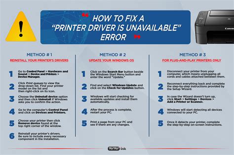 How To Fix A Printer Driver Is Unavailable Error Yoyoink