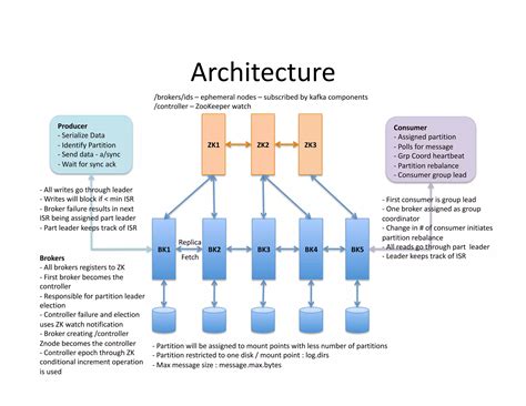 Apache Kafka Reference Ppt