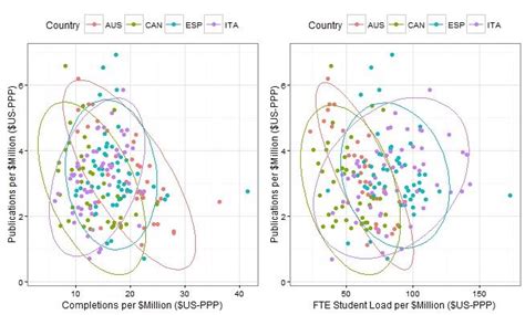 7 And 8 Suggest Systematic Differences Between Composite Indicators
