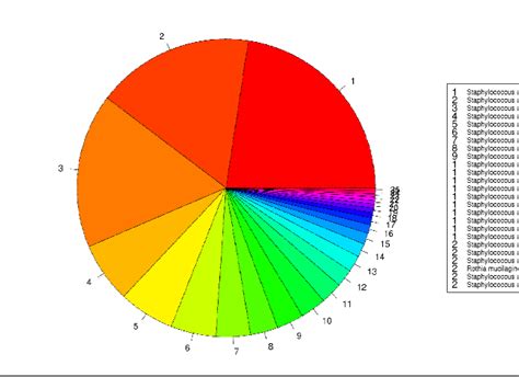 R Pie Chart Set Legend Pch As Numbers Stack Overflow