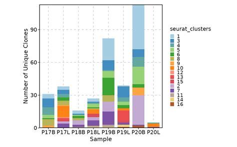 Clonalvolumeplot — Clonalvolumeplot • Scplotter