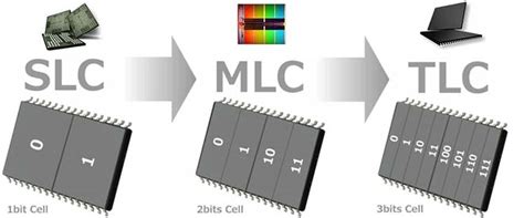 MLC Or TLC Memory Type In SSD Drives What Are The Differences