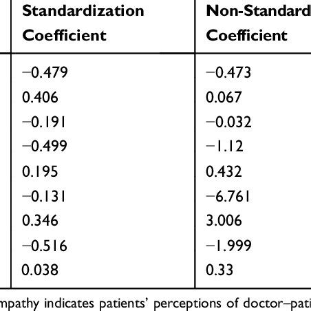 Grid Convergence Index GCI Calculation Download Scientific Diagram