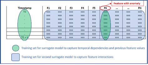 Illustration Of Surrogate Models Input Training Data Download