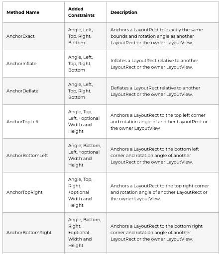 Building Net Document Api Layouts Using Flat Element Hierarchy Hackernoon