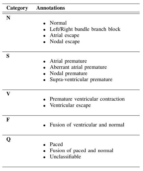 심전도ecg에 나타나는 이상 패턴을 자동으로 탐지할 수 있을까 인포리언스