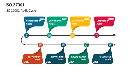 ISO PowerPoint And Google Slides Template PPT Slides